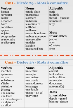 Ce2-Cm1-Cm2 de l'École Payen-Bacquet - Pelves - Dictée 29