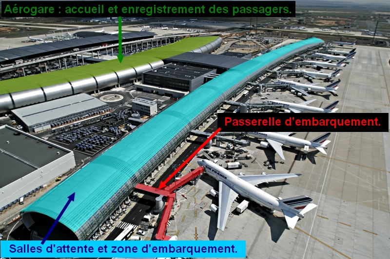 Ce2-Cm1-Cm2 de l'École Payen-Bacquet - Pelves - Aéroport
