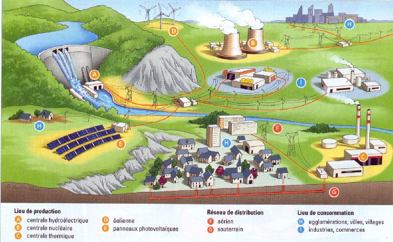 Ce2-Cm1-Cm2 de l'École Payen-Bacquet - Pelves - Acheminement de l ...