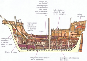 Ce2-Cm1-Cm2 de l'École Payen-Bacquet - Pelves - Christophe Colomb